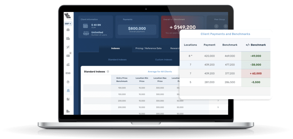 Market Data Spend Analytics - Substantive Research Limited