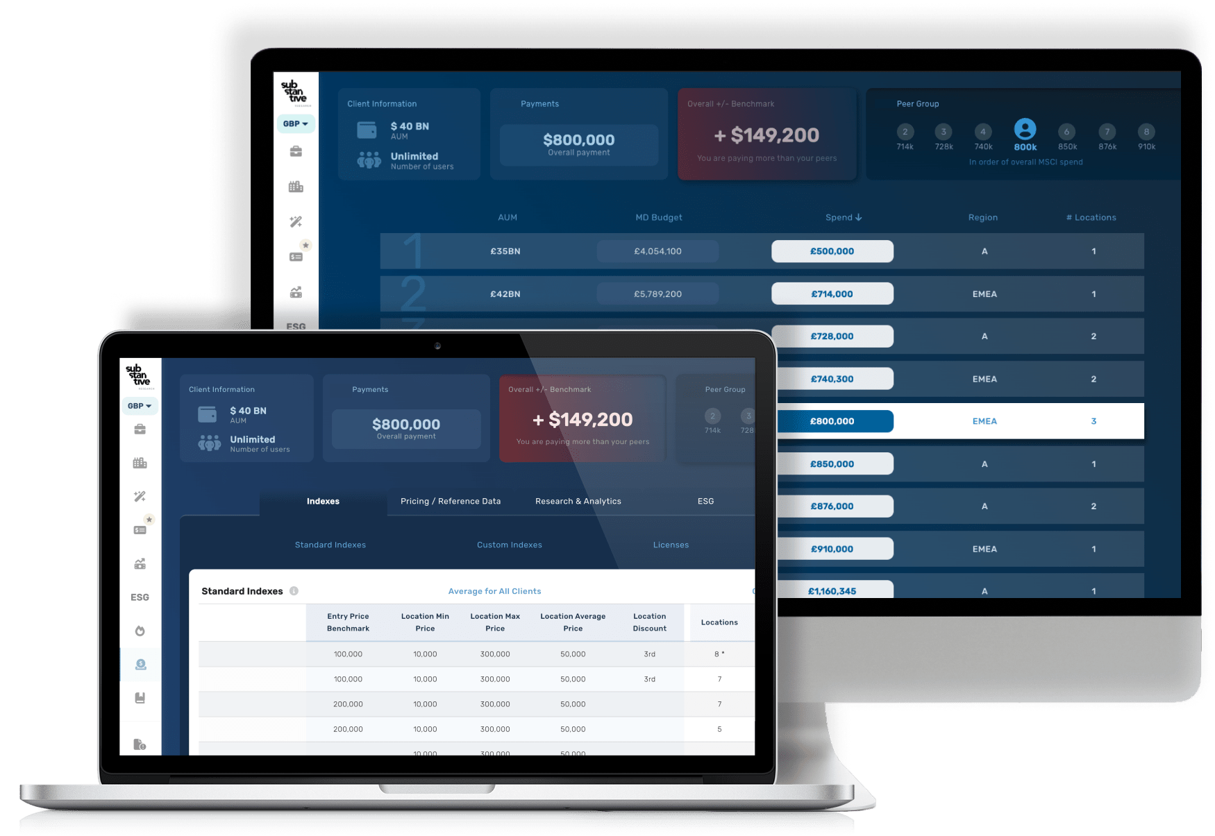 Market Data Spend Analytics - Substantive Research Limited