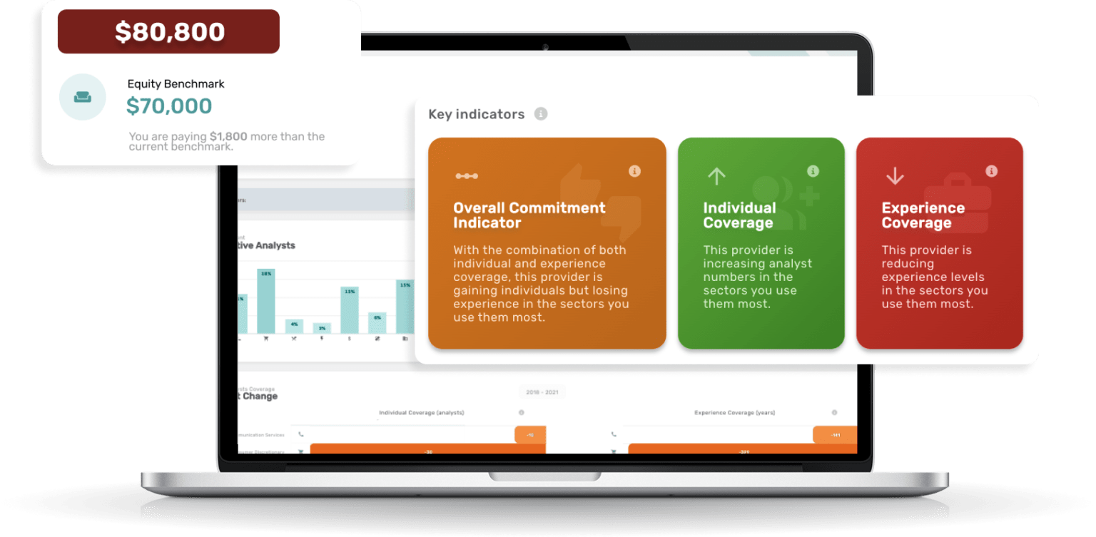 Research Spend Analytics – Substantive Research